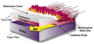 What Is Explosion Welding? | Welding of Welders