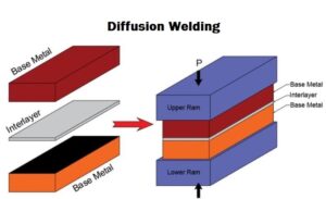 What is Diffusion Welding? | Welding of Welders