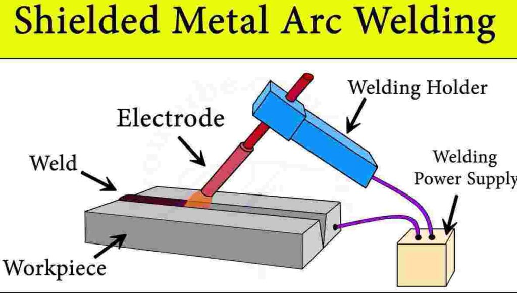 Welding Techniques for Steel | Welding of Welders