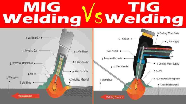 MIG vs TIG: Which One to Choose? | Welding of Welders