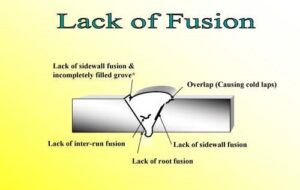 Lack of Fusion in Welded Joints | Welding of Welders
