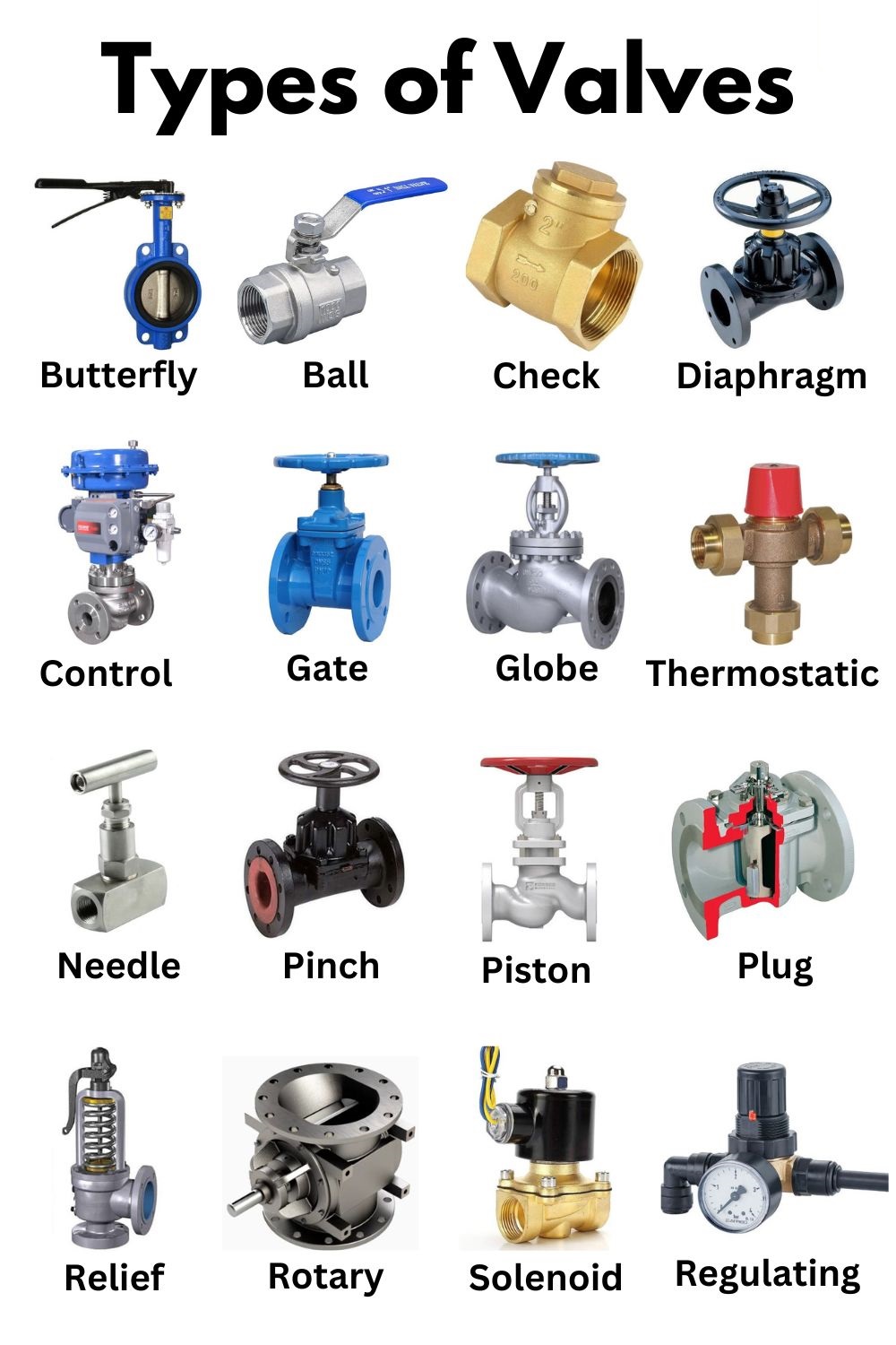 Guide To Valves Types Purposes And Applications